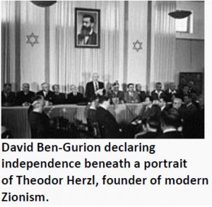 Israeli Declaration of Independence – Jewish Foundation